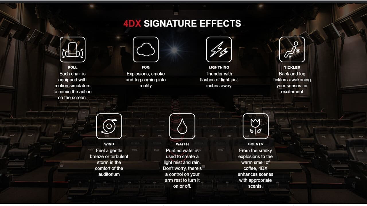 What is 4DX and Should You Care? - Explosion Network